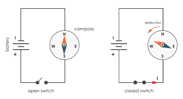 What is Electric Current - Types and its Effects - Codrey Electronics