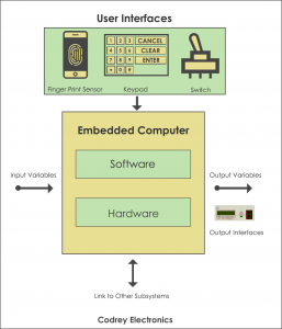 7 Best Books to learn Embedded Systems that excels your Career - Codrey ...