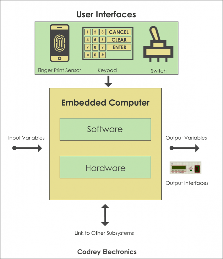 What Is Embedded System Why RUST For Embedded NashTech Blog What Is Embedded System Why RUST For Embedded NashTech Blog