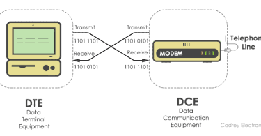 Codrey Electronics - Electronics and Embedded Systems