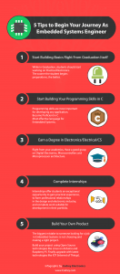 Career in Embedded Systems: Worldwide Opportunities - Codrey Electronics