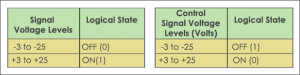 What is RS232 Protocol and How it Works? - Codrey Electronics