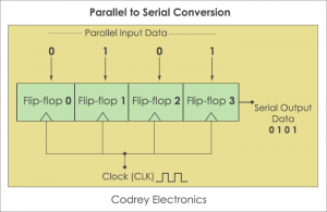 UART Communication Protocol - How it works? - Codrey Electronics