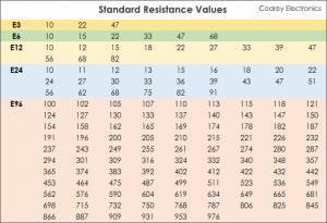 Resistor Basics - Codrey Electronics
