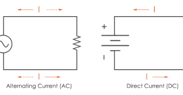 DC Circuits - Codrey Electronics