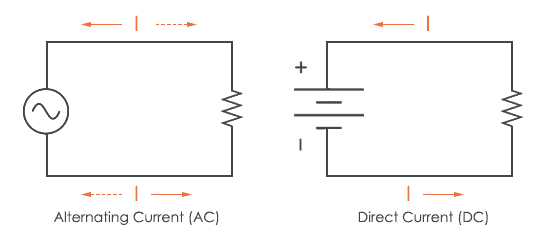 Alternating Current (AC) vs. Direct Current (DC) - Codrey Electronics Alternating Current (AC) vs. Direct Current (DC) - Codrey Electronics