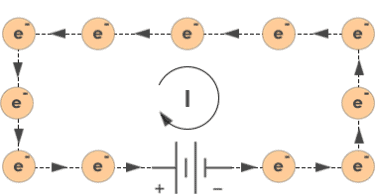 DC Circuits - Codrey Electronics