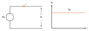 Voltage Source and Current Source - Ideal vs. Practical - Codrey ...