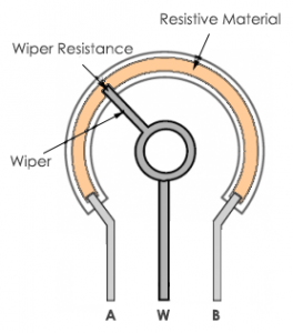Types of Resistors - Construction, Working and Applications
