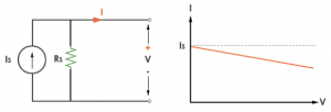 Voltage Source and Current Source - Ideal vs. Practical - Codrey Electronics