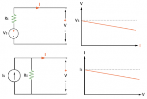 Current and Voltage | Difference and Relation - Fundamentals of Electricity