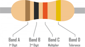 Resistor Color Code Guide - Codrey Electronics