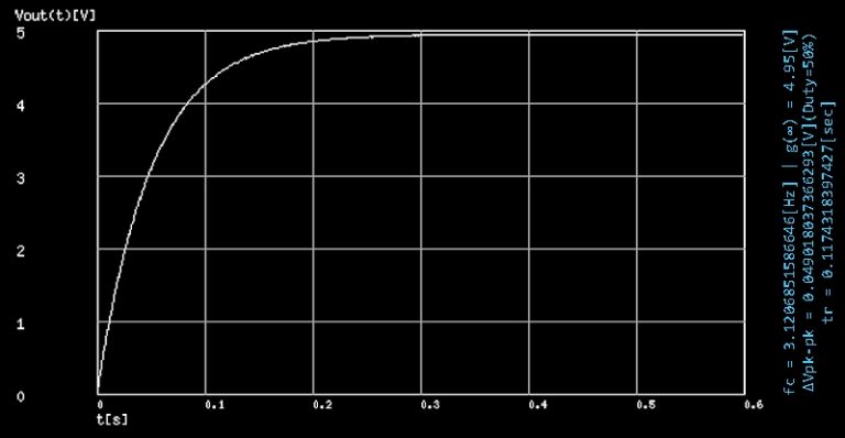PWM to Voltage Module (v1) - Codrey Electronics