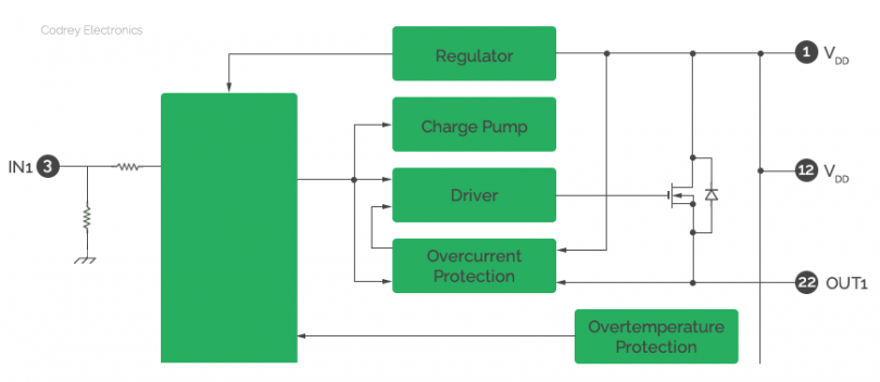 RGB LED Module Guide - Codrey Electronics