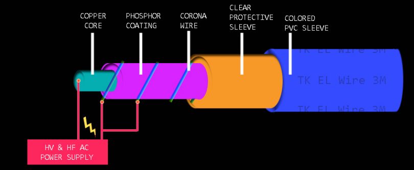 EL Wire Lamp Driver/Inverter - Codrey Electronics