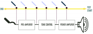 Audio Signal Injector - Codrey Electronics