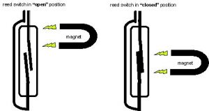 Types of Switches in Electronics - Codrey Electronics