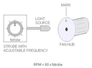 LED Strobe Primer – Part 1 - Codrey Electronics