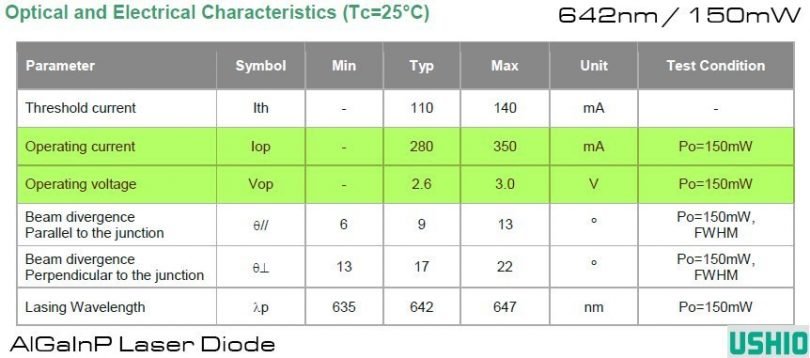 Laser Diodes & Drivers – An Improved Primer - Codrey Electronics