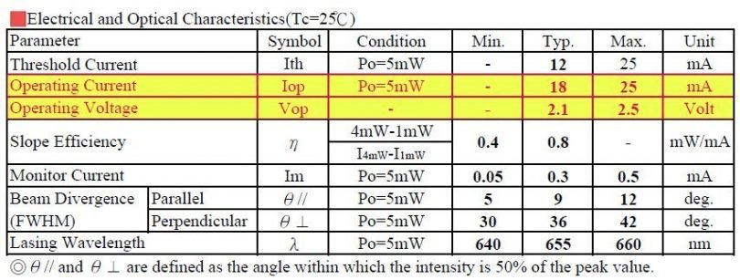 Laser Diodes & Drivers – An Improved Primer - Codrey Electronics