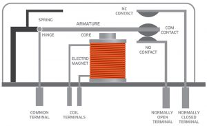 Types of Relays and their Applications [Explained] - Codrey Electronics