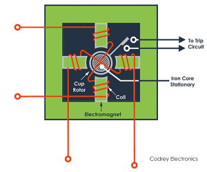 Types of Relays and their Applications [Explained] - Codrey Electronics