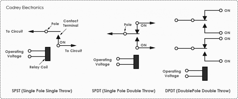 Difference between Relay and Switch - Codrey Electronics