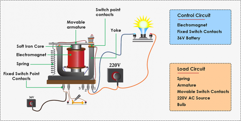 What is a Relay and How it Works? - Codrey Electronics