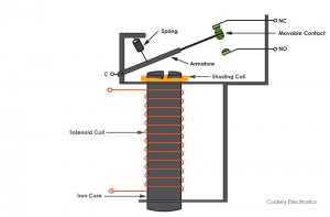 Types of Relays and their Applications [Explained] - Codrey Electronics