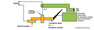 Circuit Breaker | Construction, Working and Types of Circuit Breaker ...