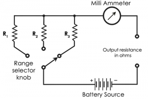 Ohmmeter Working Principle and Types of Ohmmeters - Codrey Electronics