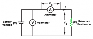 How to Measure Resistance - Codrey Electronics