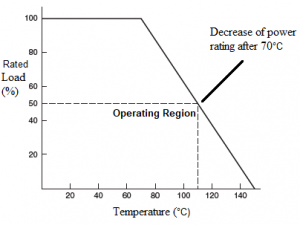 Power rating of Resistors and Wattage - Codrey Electronics