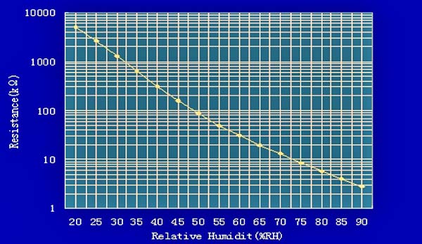HR202 Resistive Humidity Sensor – Half-Baked! - Codrey Electronics HR202 Resistive Humidity Sensor – Half-Baked! - Codrey Electronics