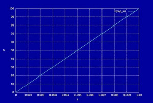 Sawtooth Wave & 555 Timer - Codrey Electronics