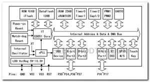 Cheap CH551G MCU with USB Controller – Part 1 - Codrey Electronics