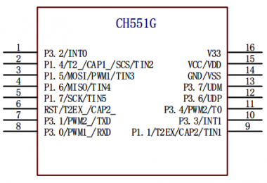 Cheap CH551G MCU with USB Controller – Part 1 - Codrey Electronics