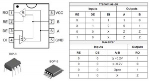 RS-485 & Arduino – Quick Primer - Codrey Electronics