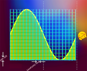 Arduino Analog Sensor – Read & Display - Codrey Electronics