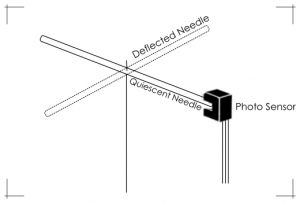 Optical Needle Deflection Sensor - Codrey Electronics