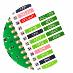 Raspberry Pi Pico ADC & Quick Experiments - Codrey Electronics