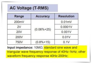 True RMS & RMS – A Quick Refresher - Codrey Electronics