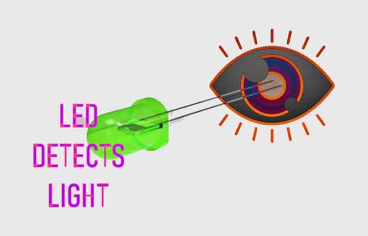 The LED Photodiode Trick - Codrey Electronics