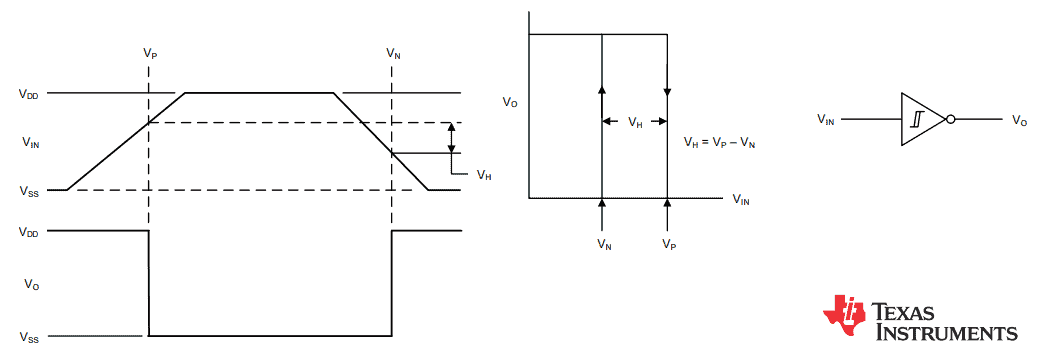 Door Status LED Indicator - Codrey Electronics
